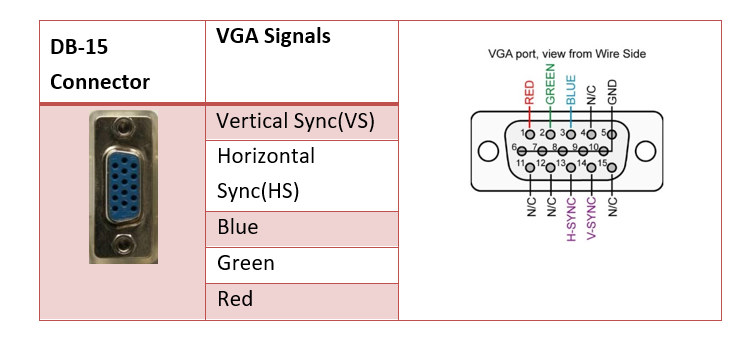 VGA interface with Cyclone FPGA Development Kit - Pantech.AI