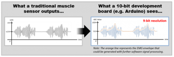 Muscle sensors-Harness the power of muscle signals - Pantech.AI