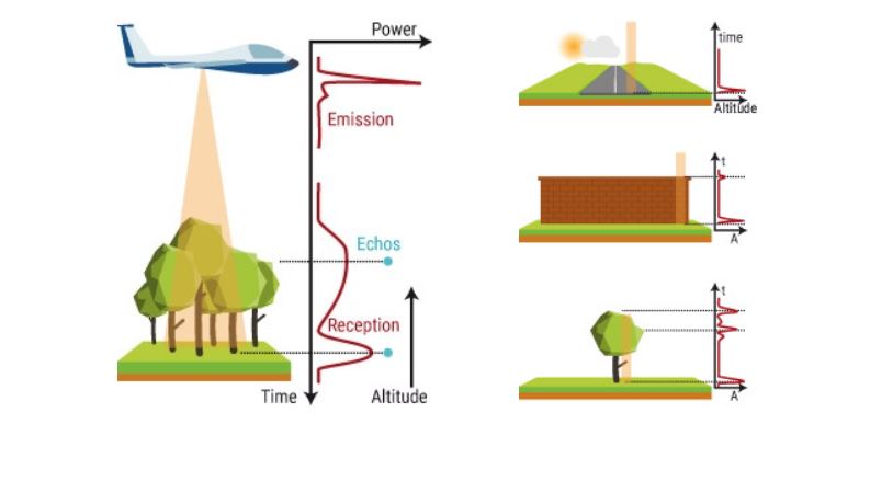 LIDAR Projects - Pantech.AI