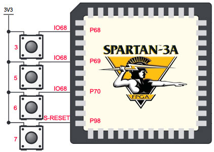 DIP switch and Push Button interfacing with Spartan3 FPGA Image ...