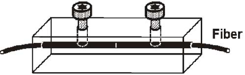 Coupling Loss Measurement in Fiber Optic System - Pantech ProLabs India ...