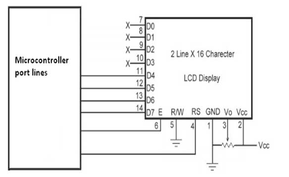 How to Interface LCD with dsPIC30F4011 - Pantech.AI