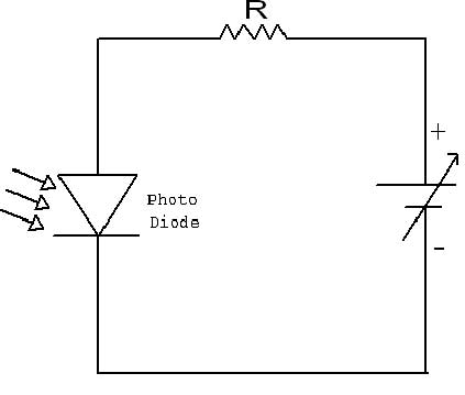 Pin Photodiode Characteristics