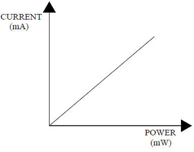 PI Characteristics of Optical Laser Diode - Pantech solutionsPantech.AI