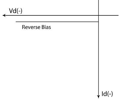 VI Characteristics of Optical Photo Diode in Reverse Bias - Pantech.AI