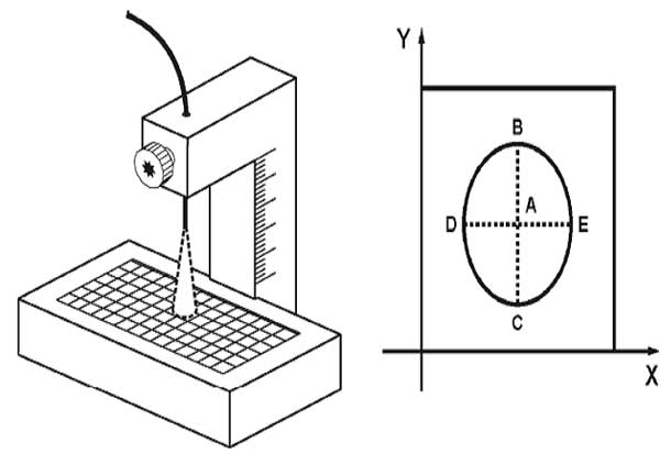 Numerical Aperture ZEISS Microscopy Online Campus | Microscopy Basics