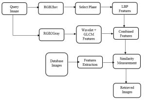 Accident Detection inTraffic Surveillance using opencv