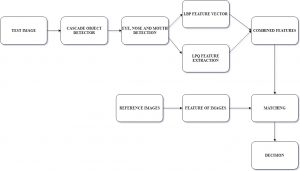 Projects Archives - Page 31 of 102 - Pantech.AI