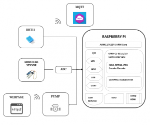 Raspberry Pi Projects Archives - Page 4 of 12 - Pantech.AI