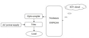 IOT based circuit breaker using Arduino