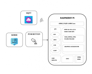 Raspberry Pi Projects Archives - Page 5 of 12 - Pantech.AI