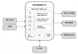 Projects Archives - Page 84 of 102 - Pantech.AI