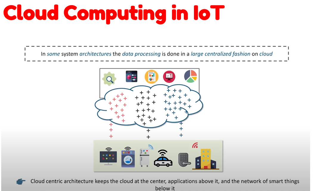 Introduction to IOT- IoT Master Class -Day 1 - Pantech.AI