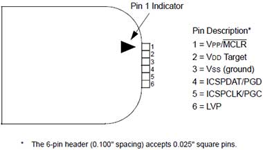 Getting Started with pic kit 3